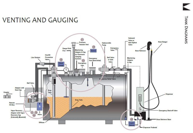 Morrison Bros Ürünleri - Tora Petrol